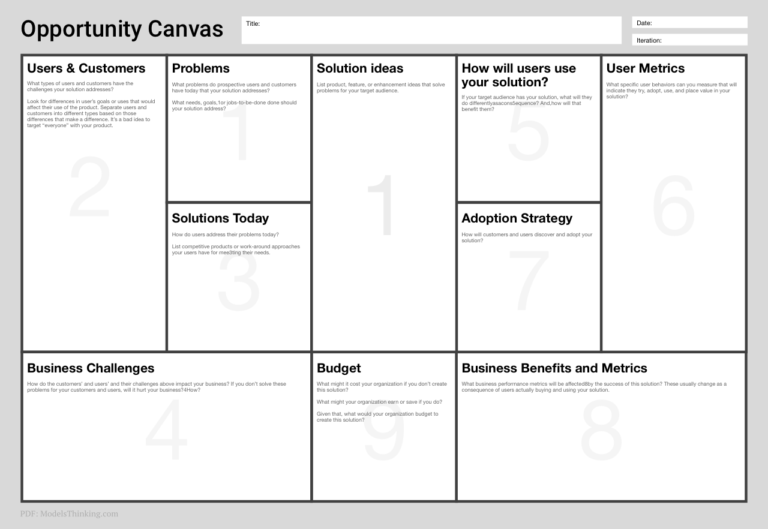 机会画布-Opportunity Canvas-中文版本 - Models Thinking